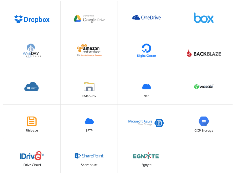 SharePoint Migration Tool Limitations | Movebot - Data Agility